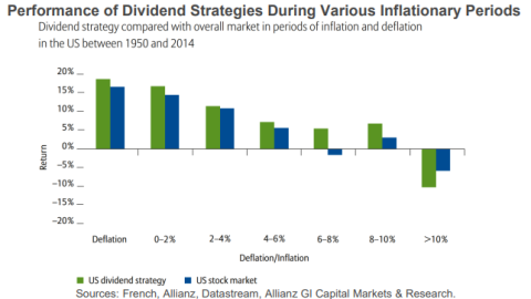 Individual Investors | Sterling Capital